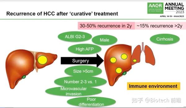 首个肝癌术后辅助阳性III期研究亚组分析，治愈肝癌更近一步？ - 知乎