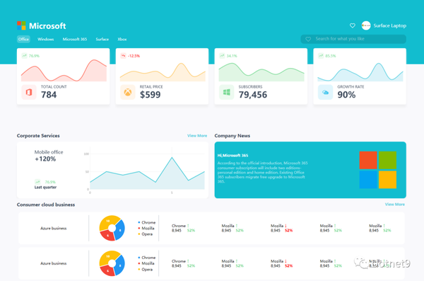 C# WPF十个美观的界面设计展示 - 知乎