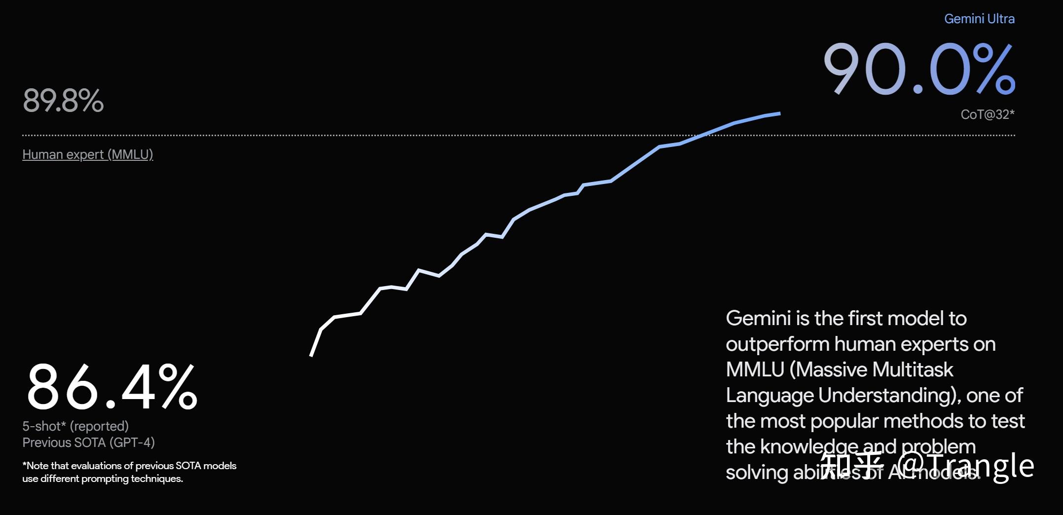 Deepmind Gemini技术报告抽读 - 知乎