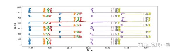 [HPC] 调整Intel MPI 2018中的参数提升通信性能 - 知乎