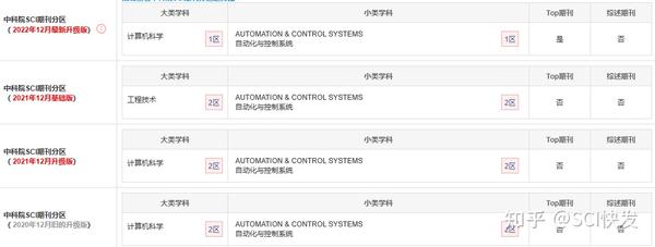 sci快发|IEEE Transactions on Automation Science and Engineering国人发文量第一！文章占比过半！ - 知乎