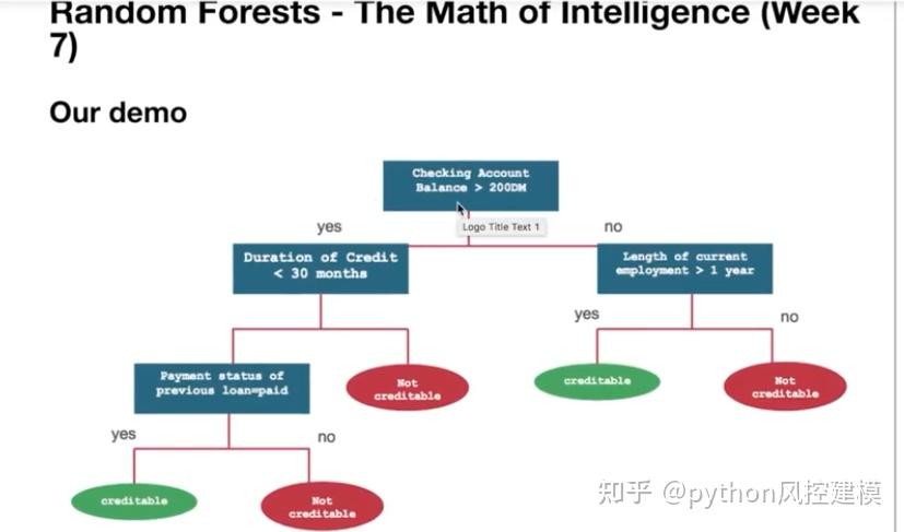 python信用评分卡建模（附代码）-German Credit德国信用数据集 - 知乎
