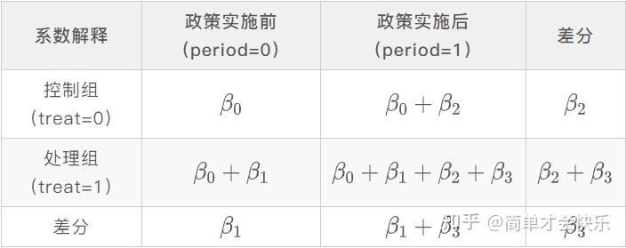8种DID的方法 - 知乎