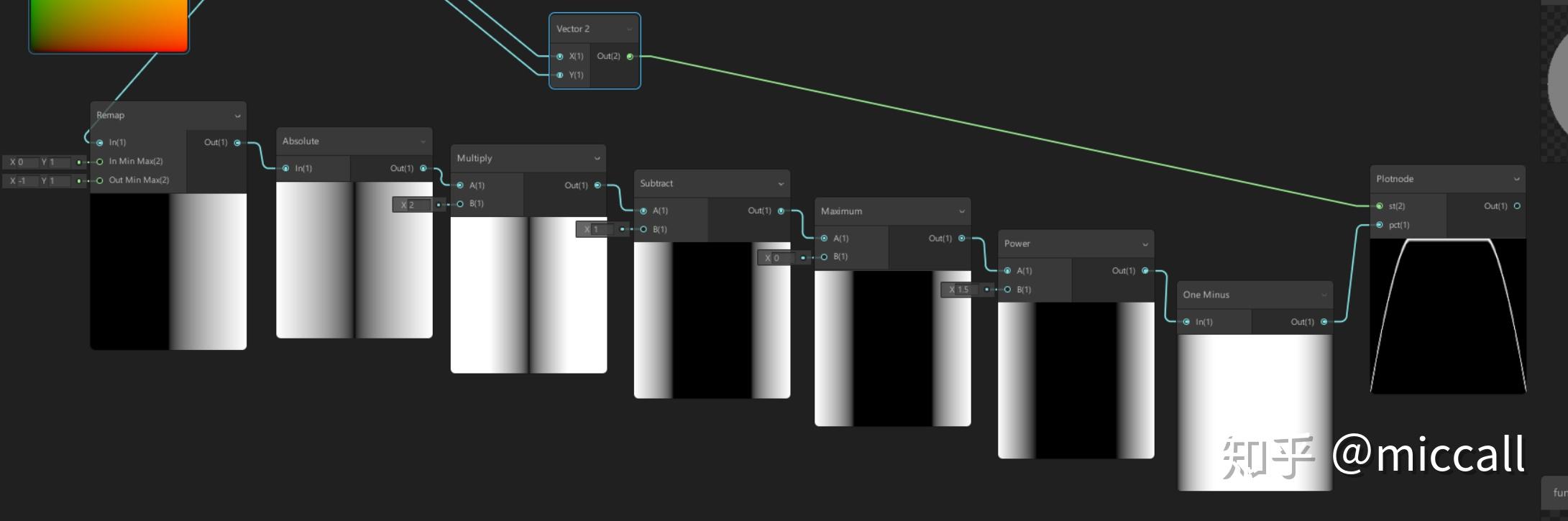 Shader Graph -玩坏自定义Node - 知乎