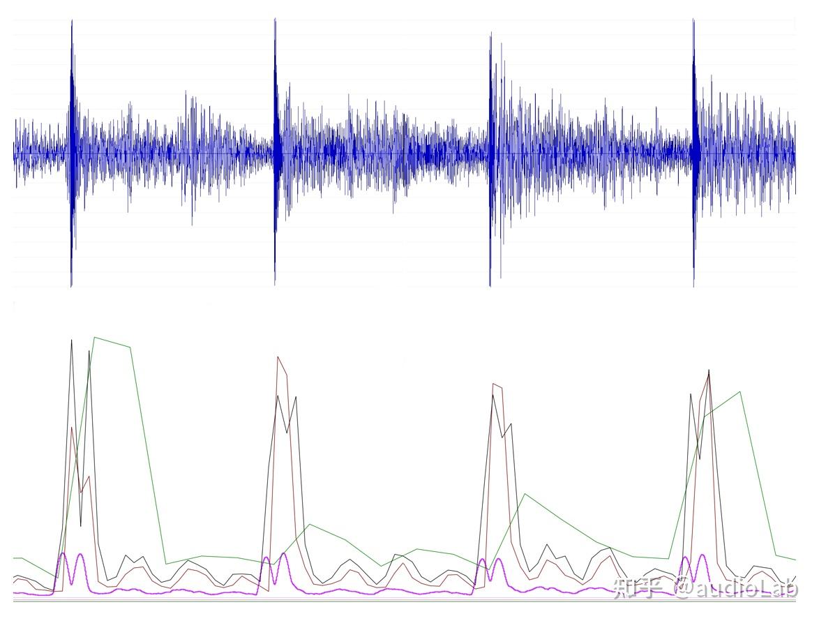 Mel频谱和MFCC深入浅出 - 知乎