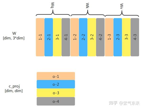 LLM（六）：GPT 的张量并行化（tensor parallelism）方案 - 知乎