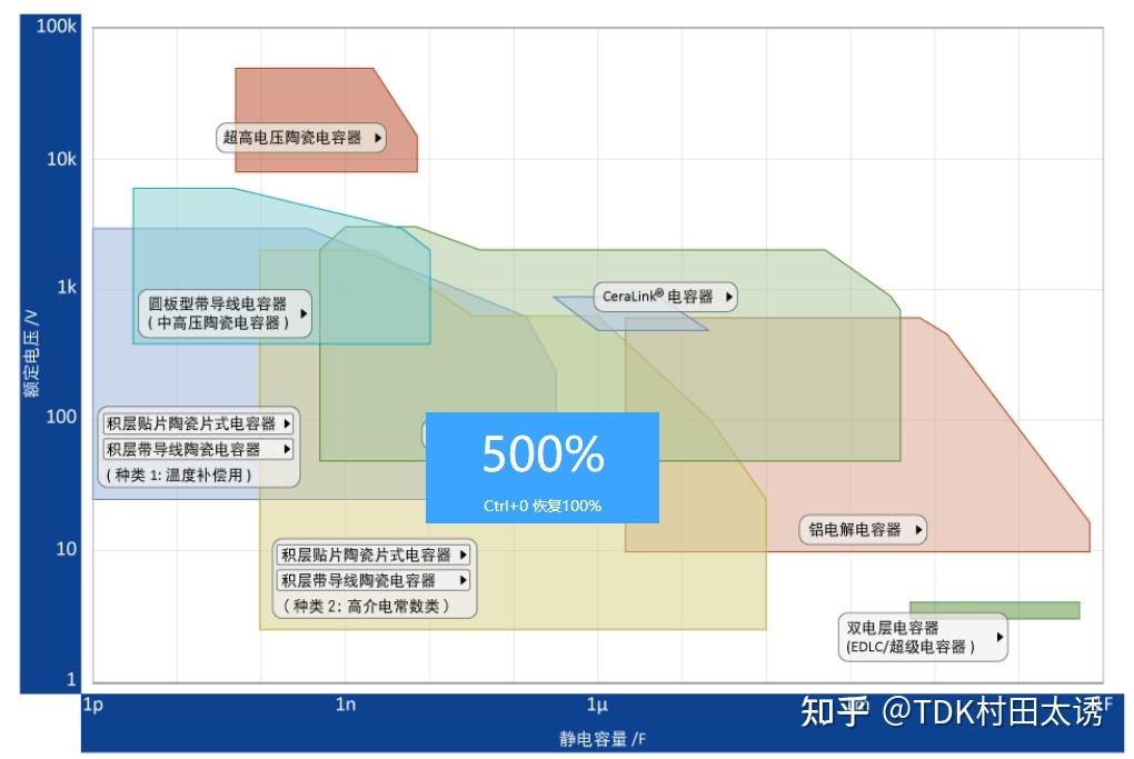 TDK超级电容器，何以“超级”？ - 知乎