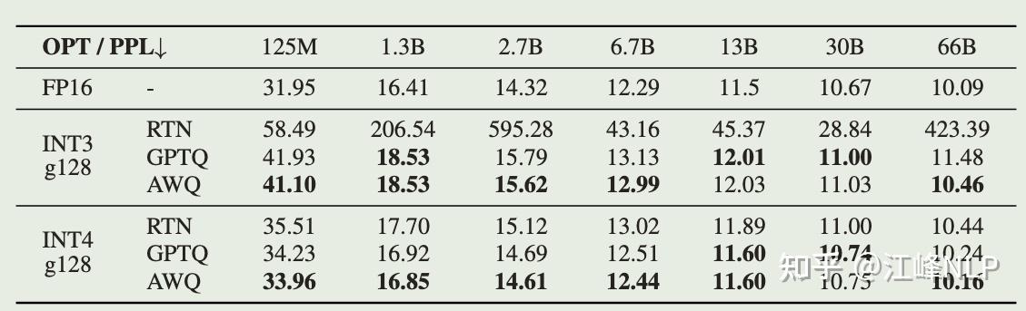 大模型量化之 AWQ 方法 - 知乎