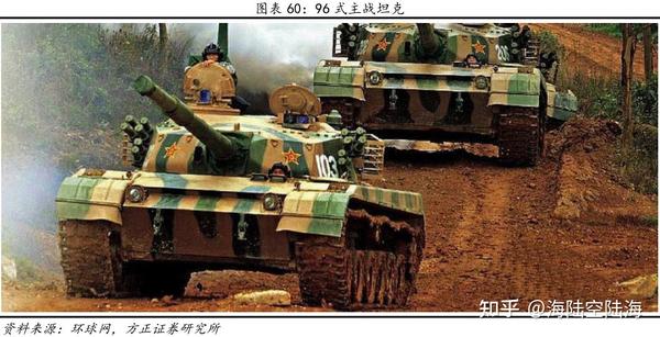 中国坦克发展史 - 知乎