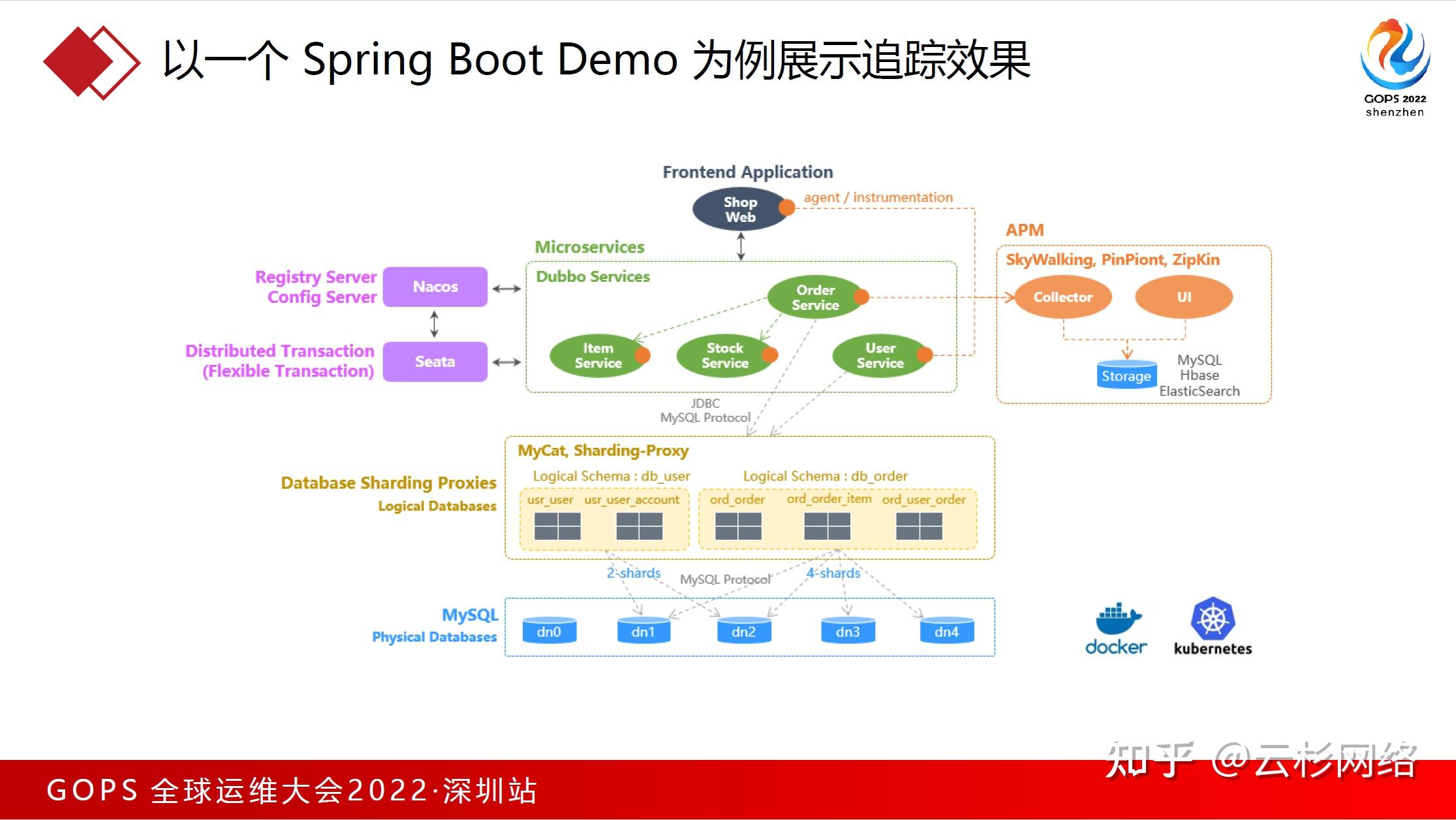 DeepFlow 基于开源的全栈全链路可观测性建设实践 - 知乎