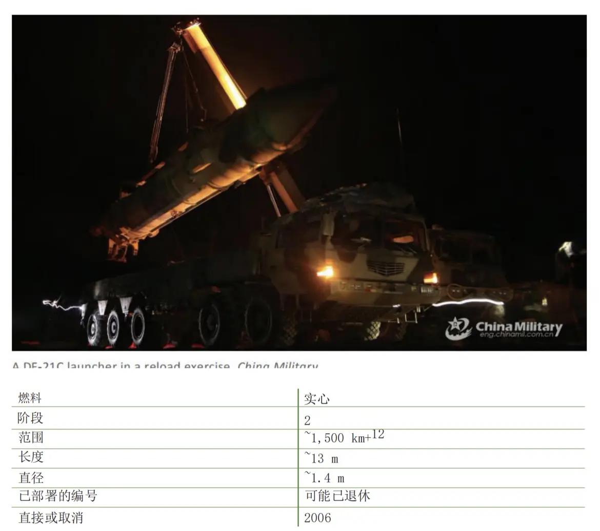 五常快递（PLARF） - 知乎