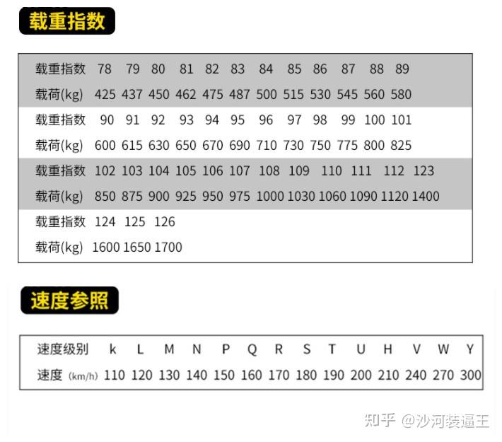 我原来的轮胎是97V的现在打算换一个轮胎在保证轮胎尺寸一样的情况下换一个101W的有啥影响吗？ - 知乎