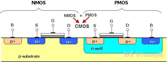 半导体的秘密武器：NMOS和PMOS晶体管，你了解多少？ - 知乎