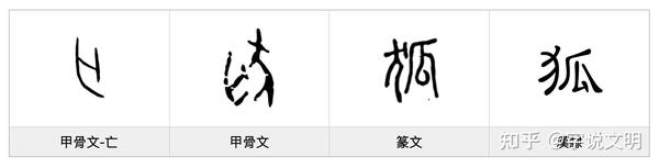 狐——每日一字·犬部字 - 知乎