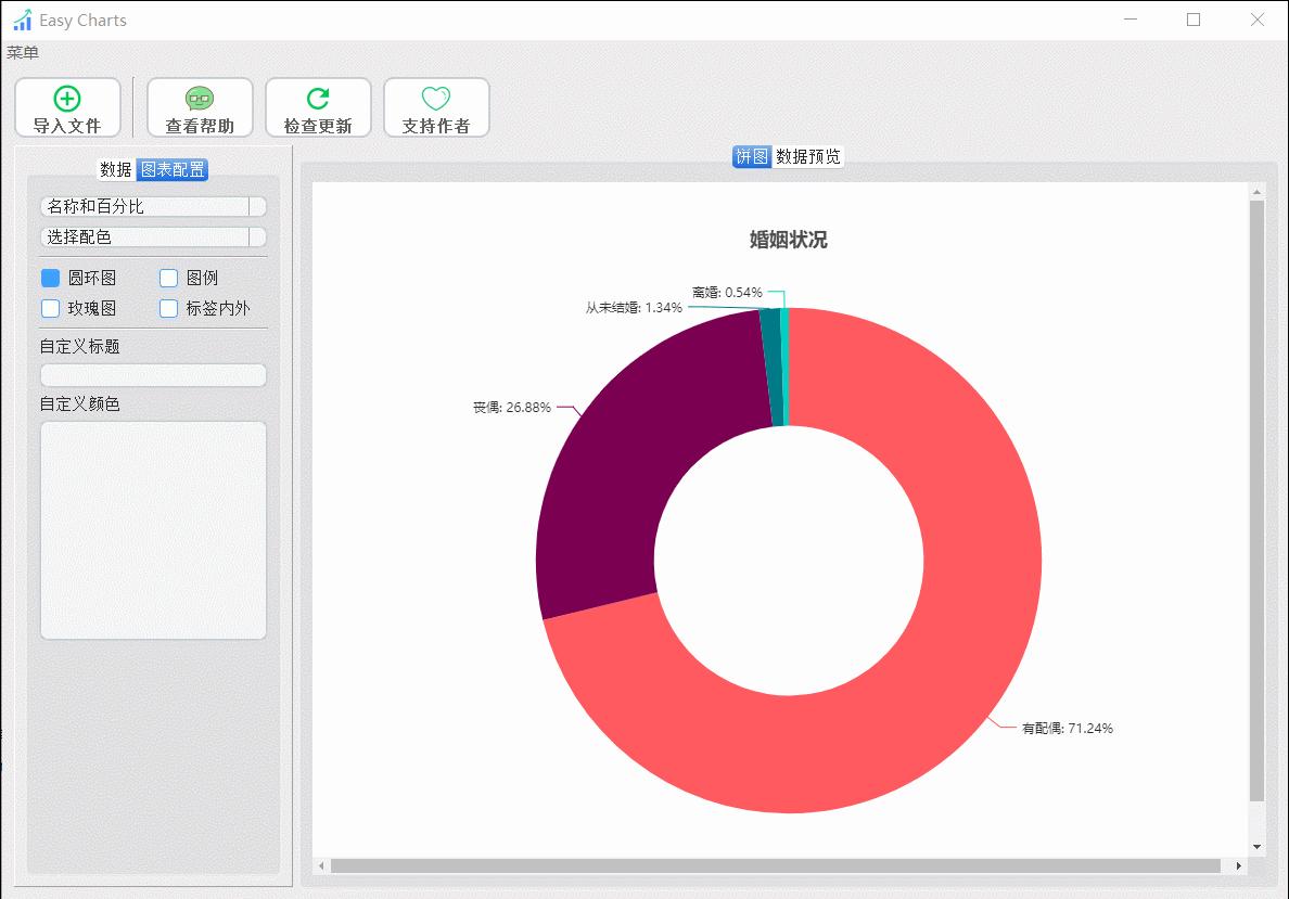 EasyCharts,让图表美而简单！ - 知乎