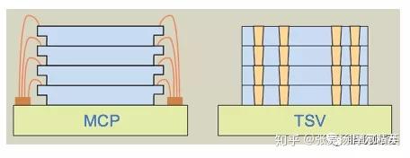 你真的懂3D NAND闪存？ | 半导体行业观察 - 知乎