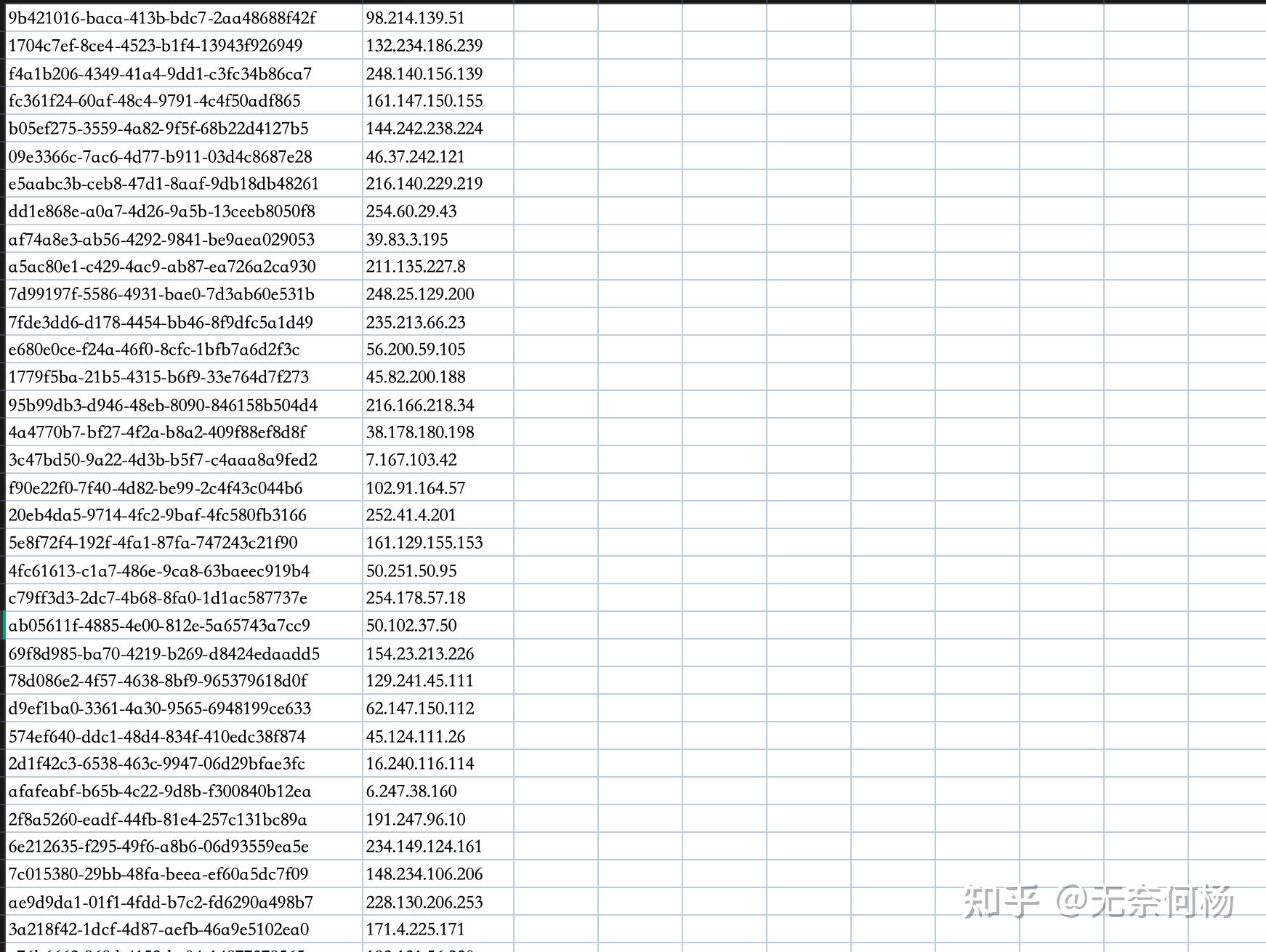 记一次IP数据处理过程，文本（CSV文件）处理，IP解析 - 知乎