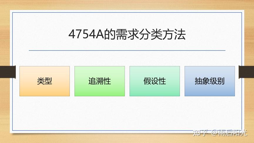 ARP4754A的需求分类方法 - 知乎
