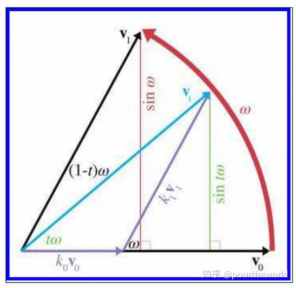 Direction and Orientation - 知乎