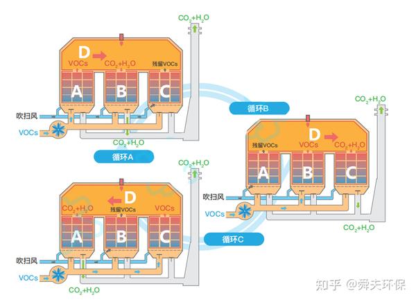 RTO和RCO主要性能及关键运行参数对比 - 知乎