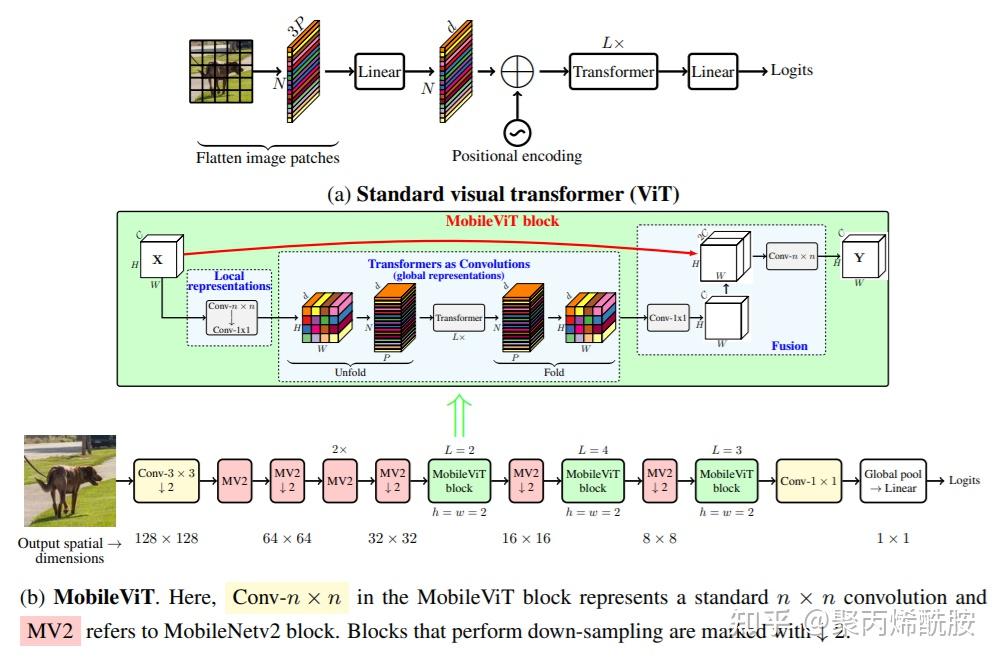Efficient Deep Learning 2022论文 - 知乎