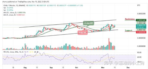 世界杯开启，CHZ能到0.4？ - 知乎