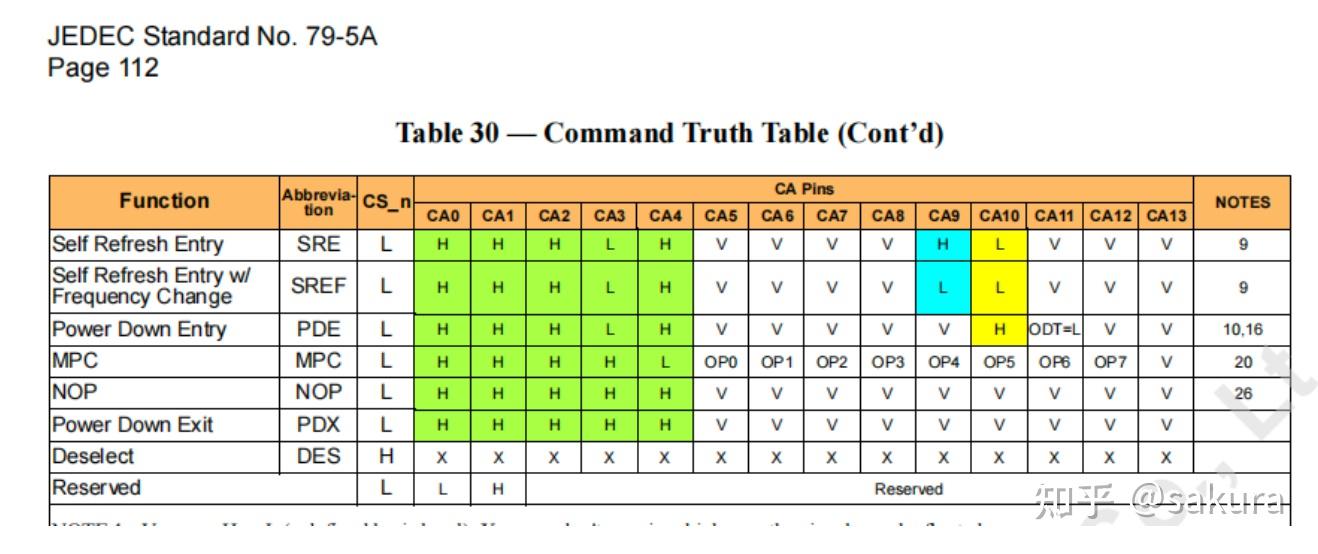 JESD79-5a DDR5_Chapter4_Section1 - 知乎
