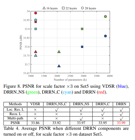[超分][CVPR2017]DRRN - 知乎