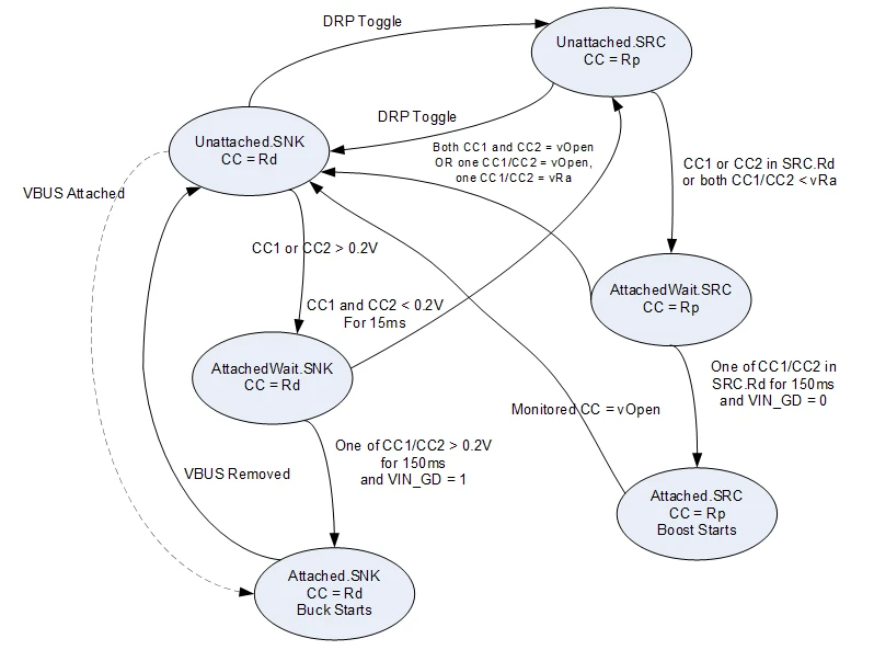 适用于单节锂离子或锂聚合物电池的 15W 双角色 USB Type-C 电池管理解决方案 - 知乎
