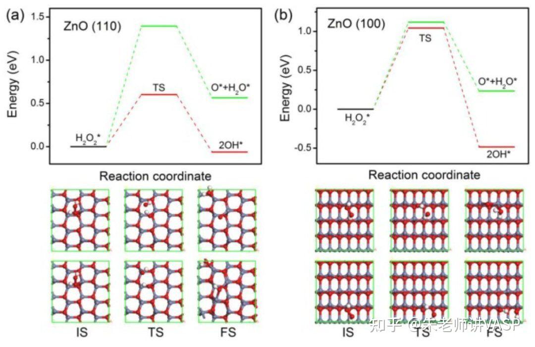 【DFT】Appl. Surf. Sci.：硫族化锌上H2O2的高效解离和形成 - 知乎