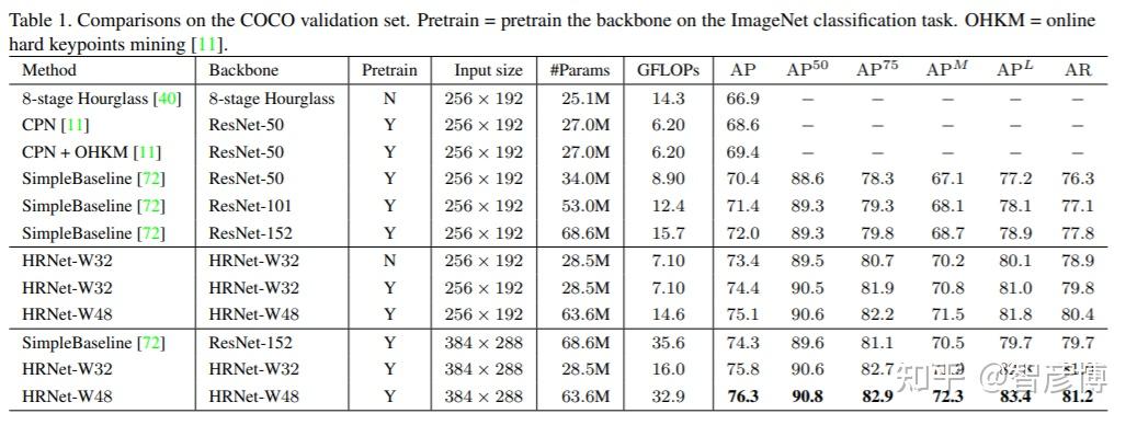 HRNet及变形总结 - 知乎
