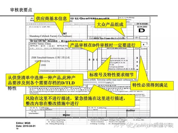 干货｜大众D-TLD特性管理要求培训资料 - 知乎