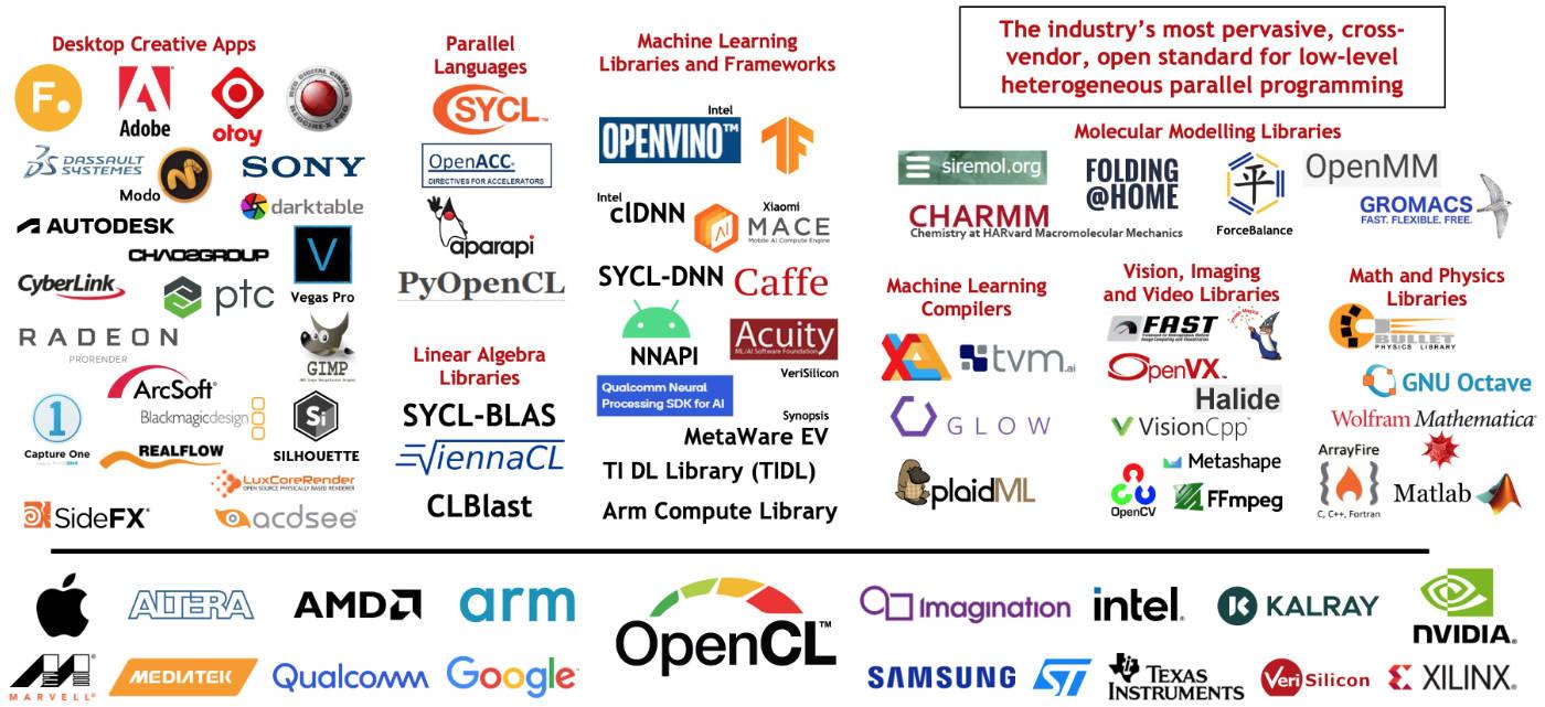 陈巍：2（上）GPGPU编程模型之CUDA——《GPGPU 芯片设计：原理与实践》节选 - 知乎