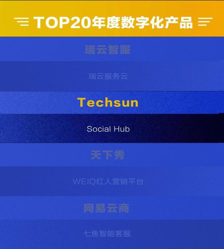 Techsun产品入选“2022-2023年度品牌拍档 Brand Partner 20｜50” - 知乎