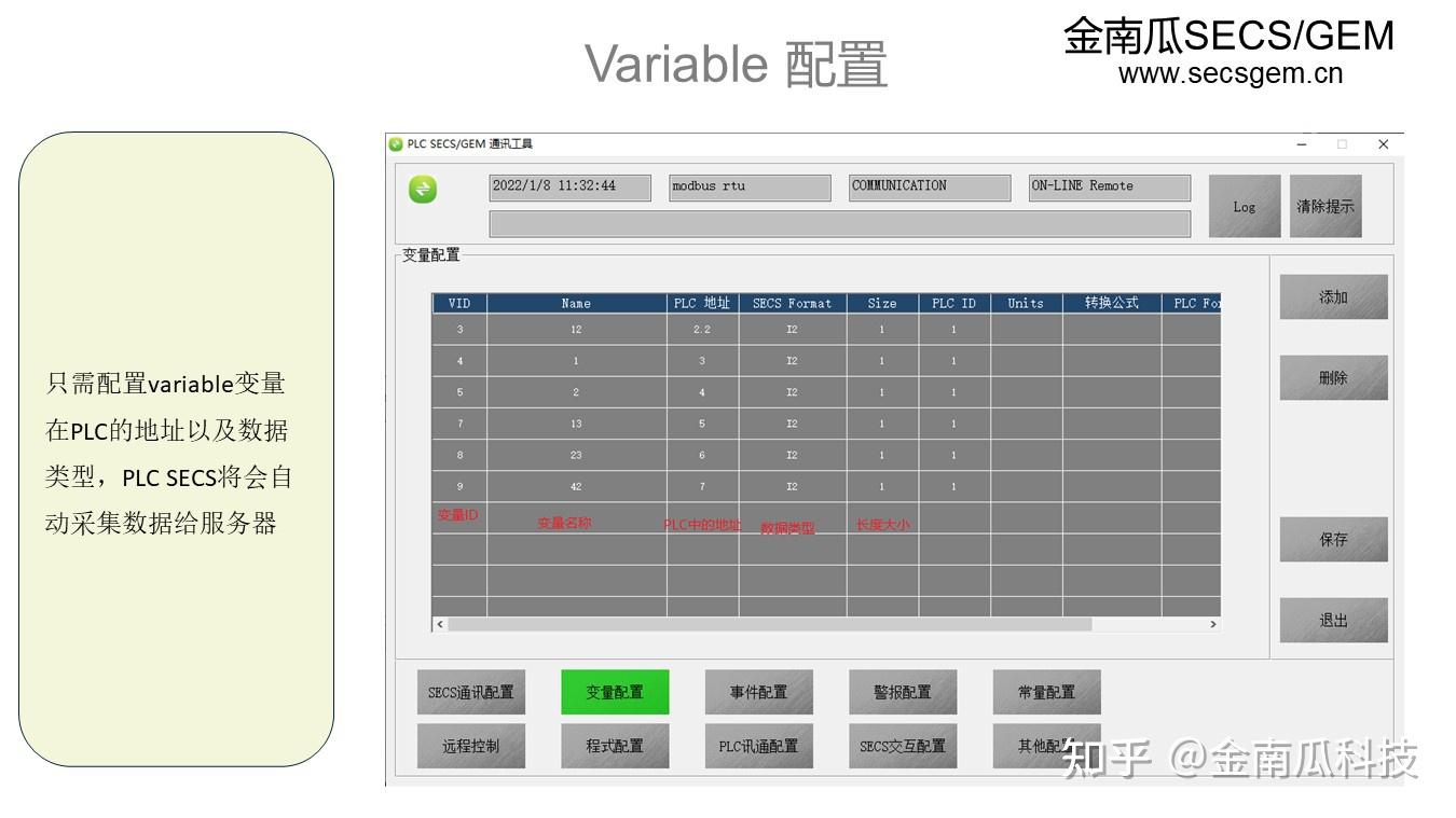 SEMI SECS/GEM 半导体协议怎么做？ - 知乎