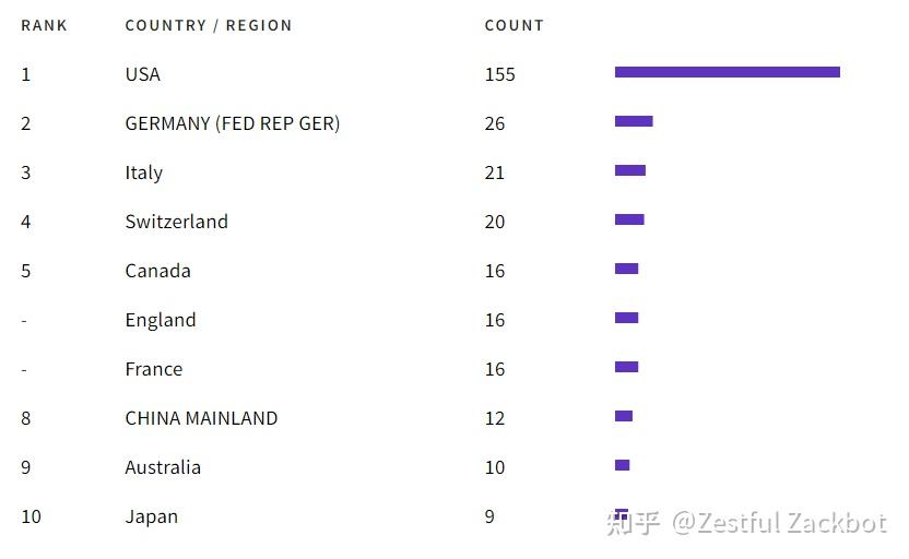 机器人研究领域顶级期刊介绍-移动机器人运动规划和控制篇 - 知乎