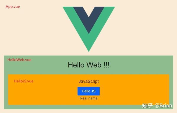 Vuejs 20 之扒一扒 Vnode 老底 知乎