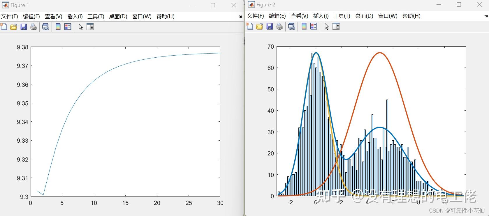 高斯混合模型（GMM）及EM算法---MATLAB程序 - 知乎