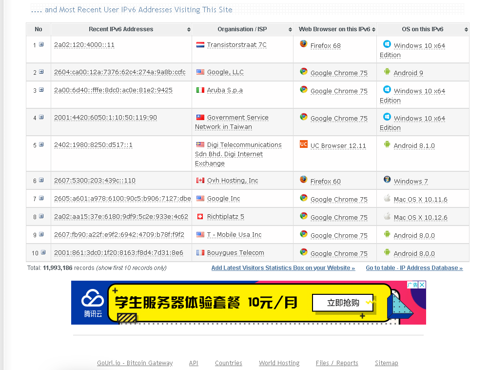 酷站推荐 - myip.ms - My IP Address - 知乎