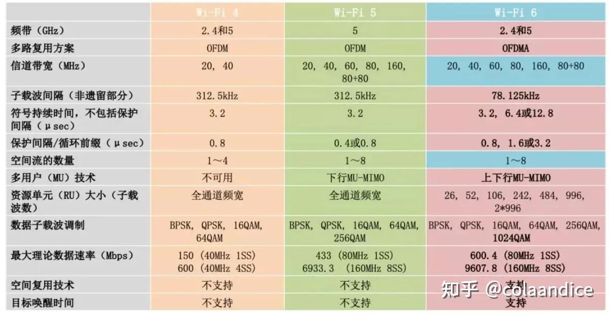 路由器5.8g的80mhz和5.2g的160mhz比较网速，哪个更快？ - 知乎