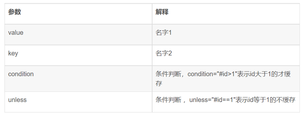 面试官：Spring中的@Cacheable缓存注解，你真的了解吗？ - 知乎