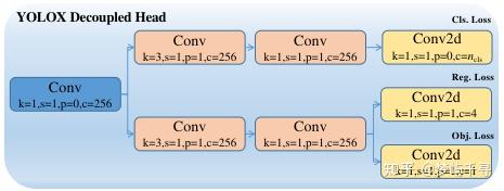 YOLOV5 & YOLOV8以及不同任务技术介绍 - 知乎