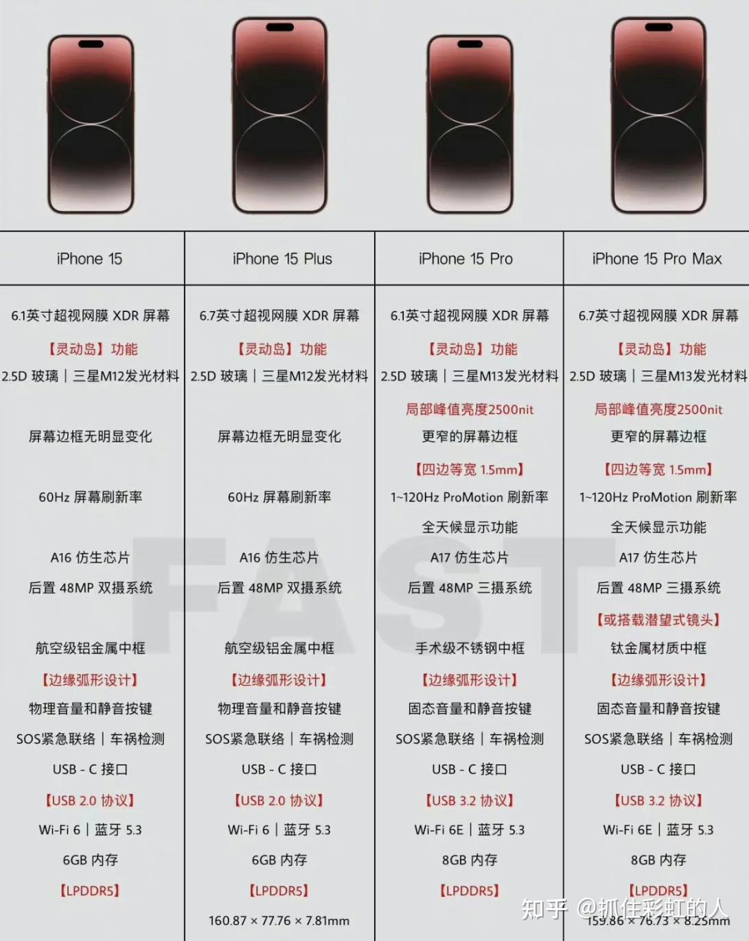iPhone15系列手机尺寸和重量曝光，对此你怎么看？ - 知乎