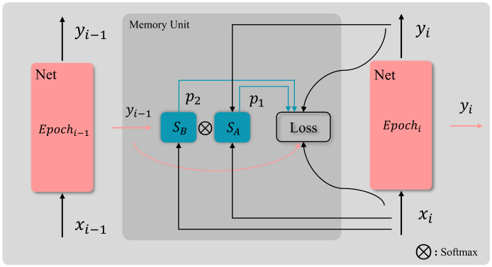 【读论文】MUFusion - 知乎
