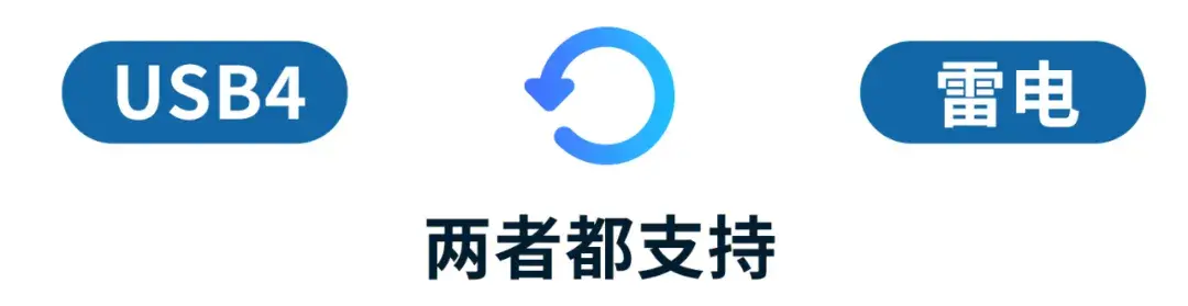 USB4和雷电4，你分清了吗？ - 知乎