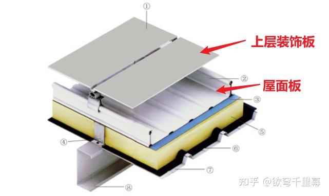 金属屋面设计 | 术语 - 知乎