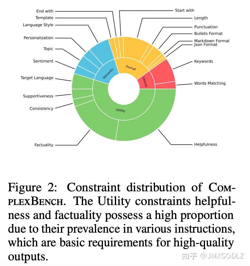 ComplexBench：揭示大语言模型复杂指令处理能力的新基准 - 知乎