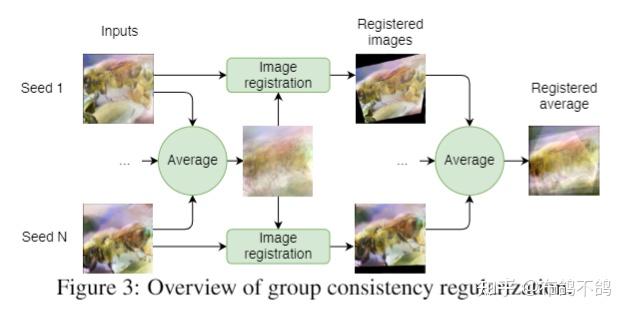 See through Gradients: Image Batch Recovery via GradInversion 梯度泄露还原高质量 ...