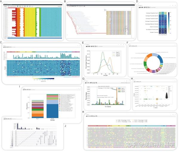 NAR︱四川大学曹洋团队发表抗体和BCR数据分析新方法Abalign - 知乎