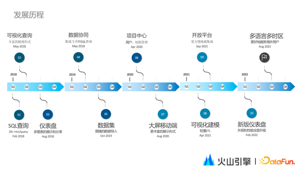 一文详解BI平台——火山引擎DataWind架构和实践 - 知乎
